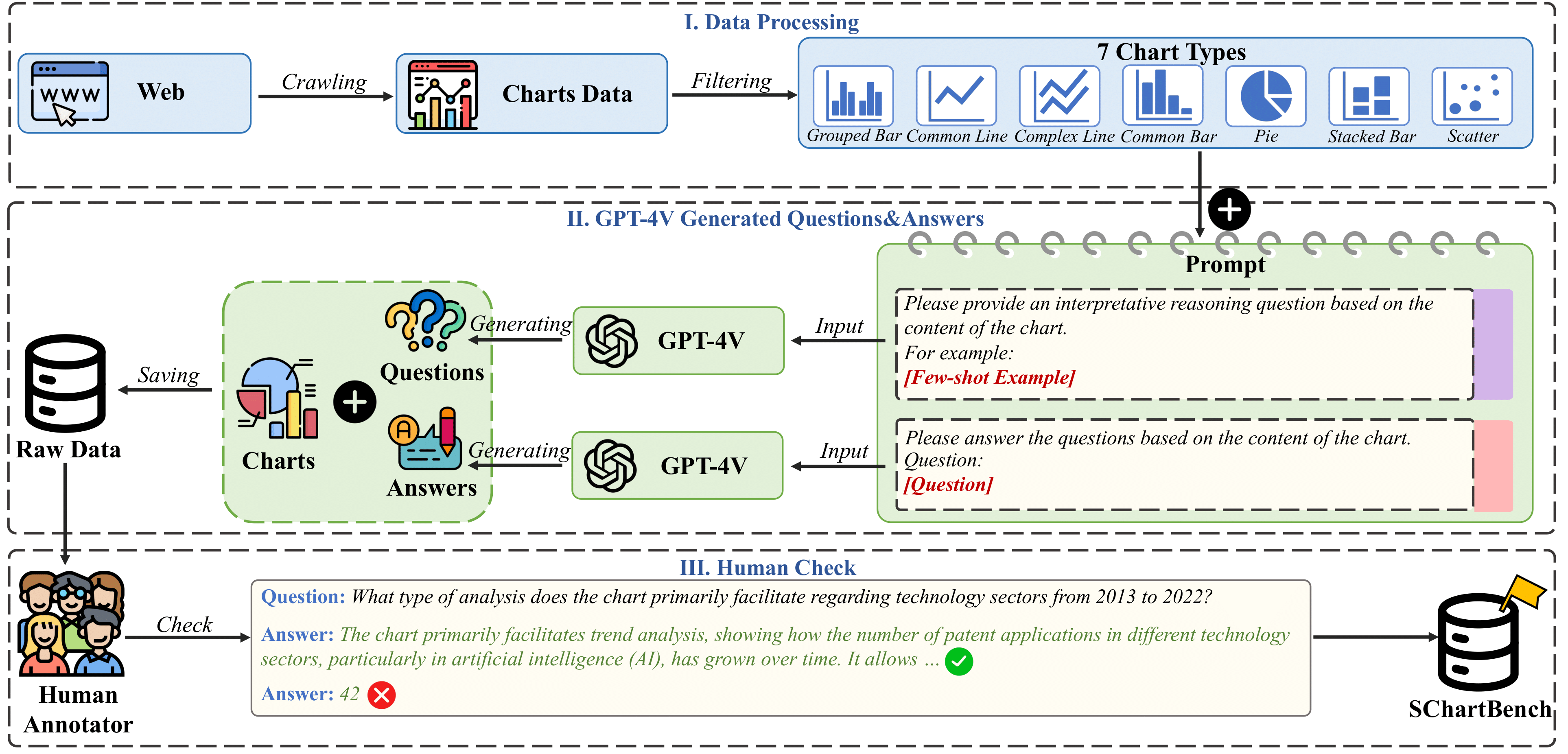 SChartBench: A Comprehensive Benchmark for Subjective Chart Question Answering